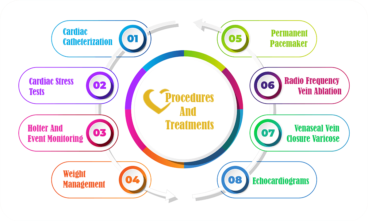 Premier Cardiovascular Consultants in Cleveland & Kingwood TX